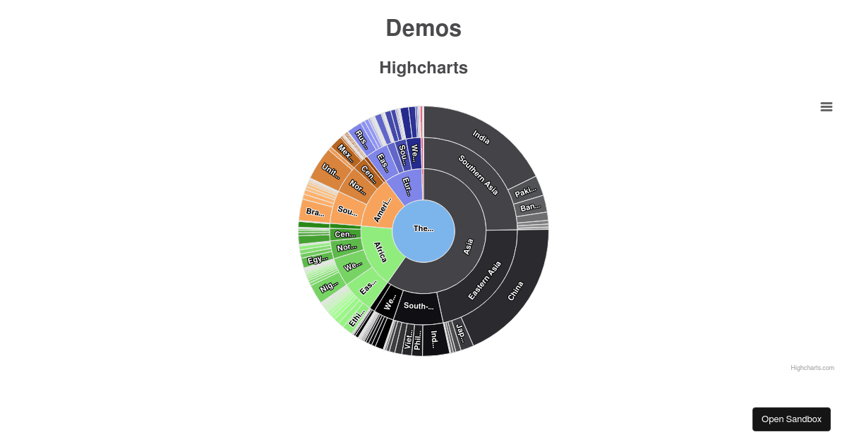 Highcharts React Demo - Codesandbox