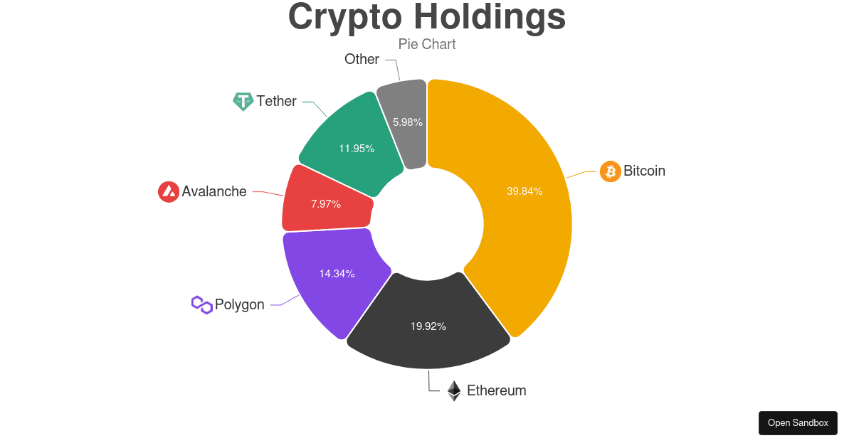 Referer of a Website - Codesandbox