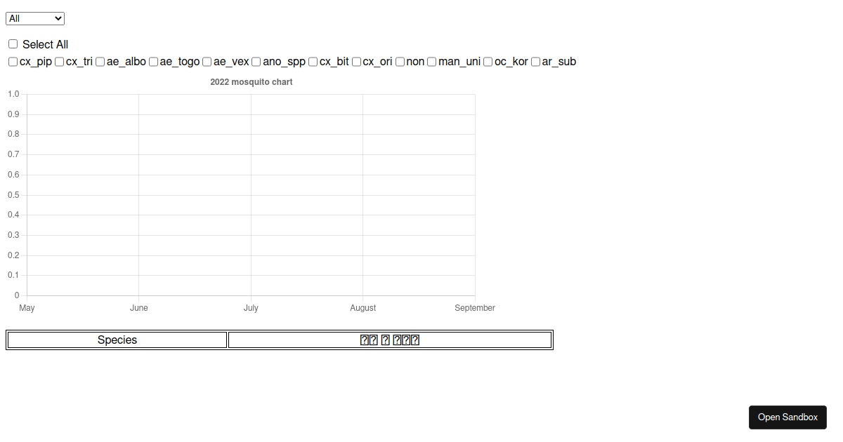 make-chart_using_json_file_ver2 (forked) - Codesandbox