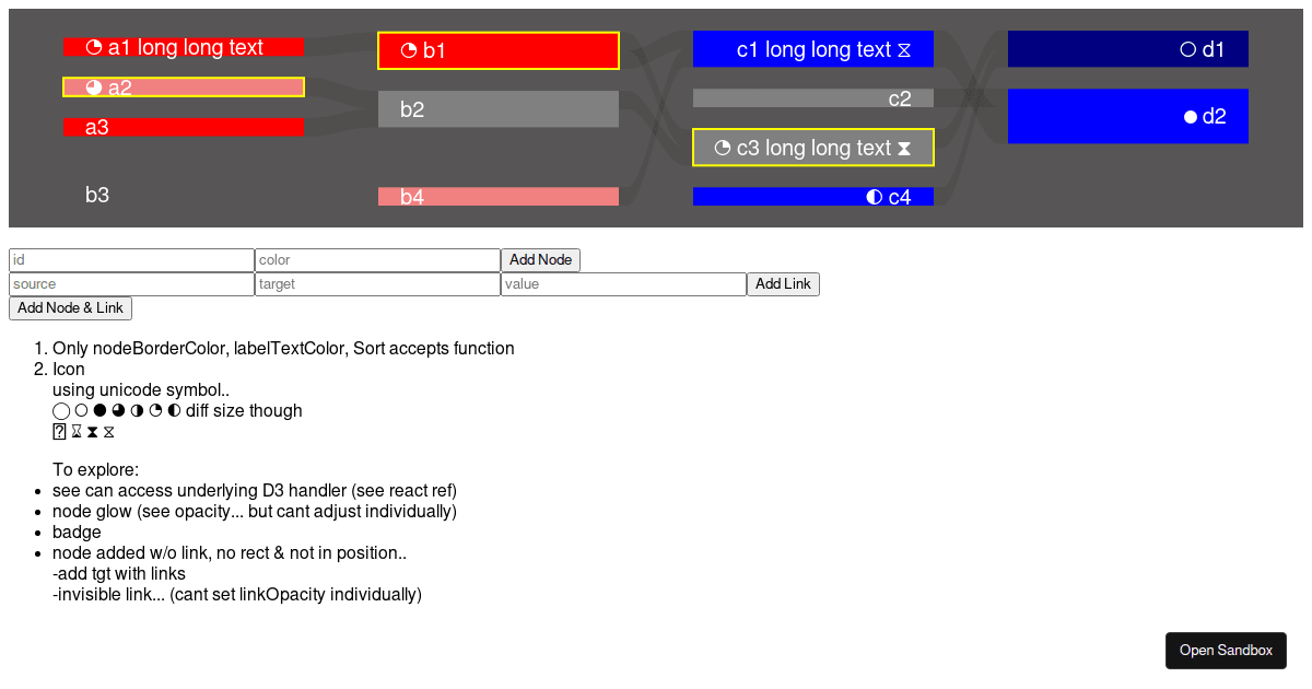 Sankey-Nivo - Codesandbox