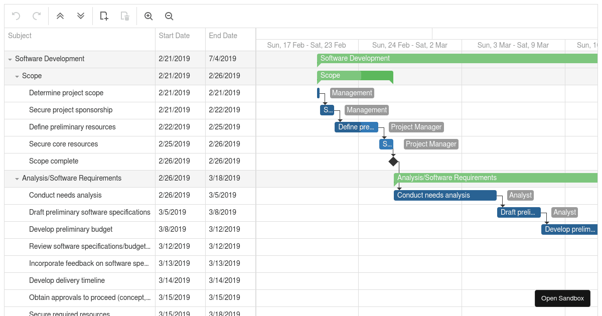 Overview - DevExtreme Gantt - Codesandbox
