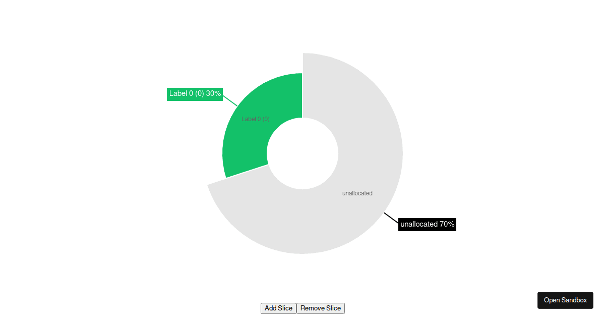 ng-pwa - Codesandbox