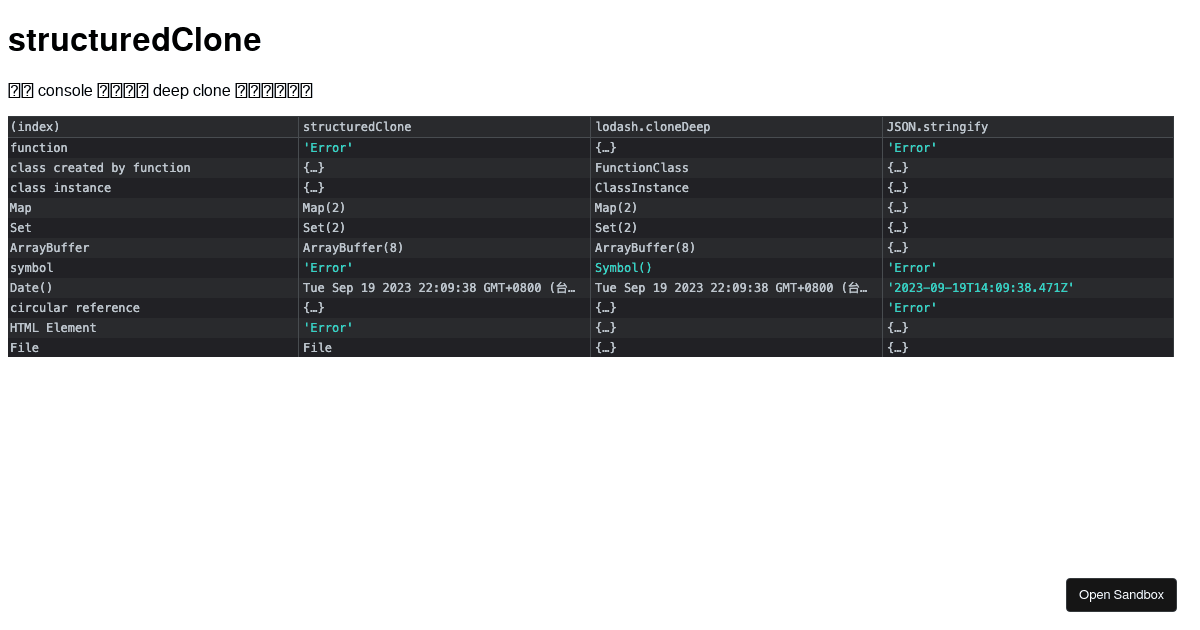 structuredClone - Codesandbox