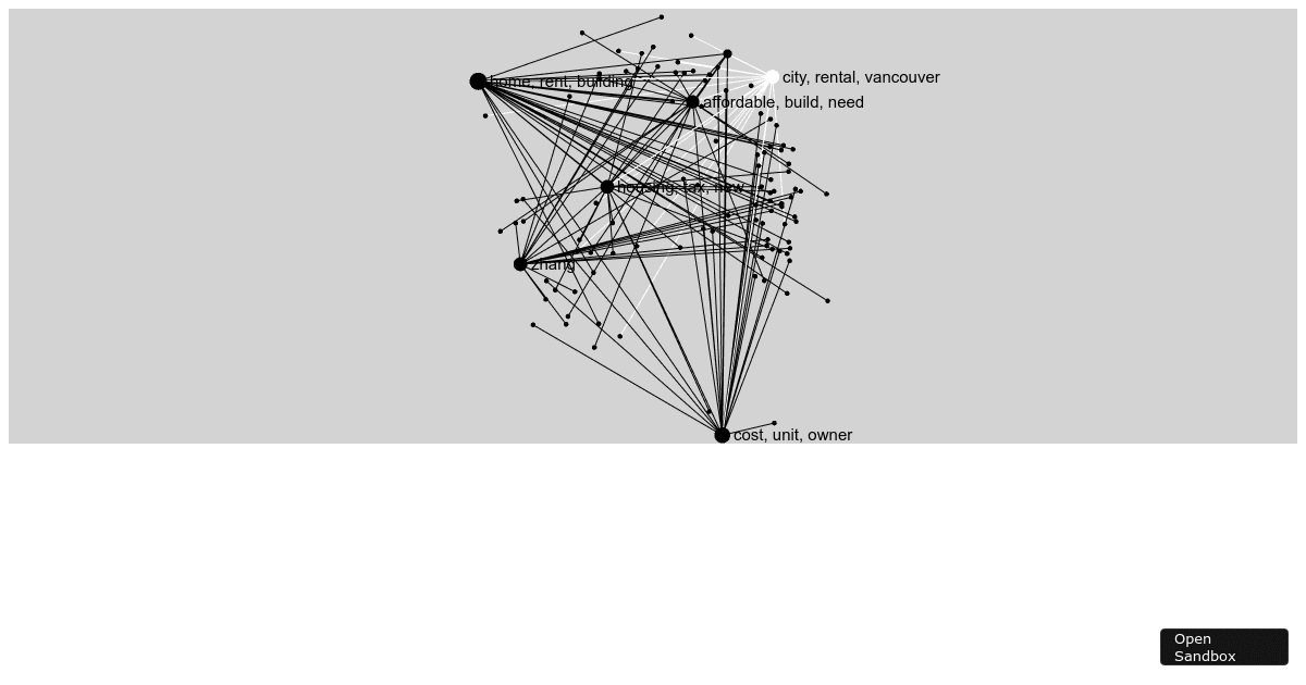 force-directed-clusters-sigma-forked - Codesandbox