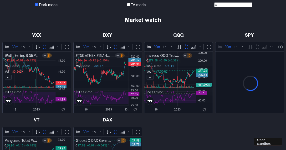 trading-dashboard (forked) - Codesandbox