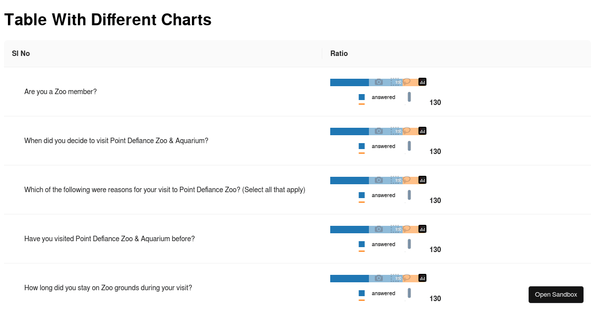 Table with chart - Codesandbox