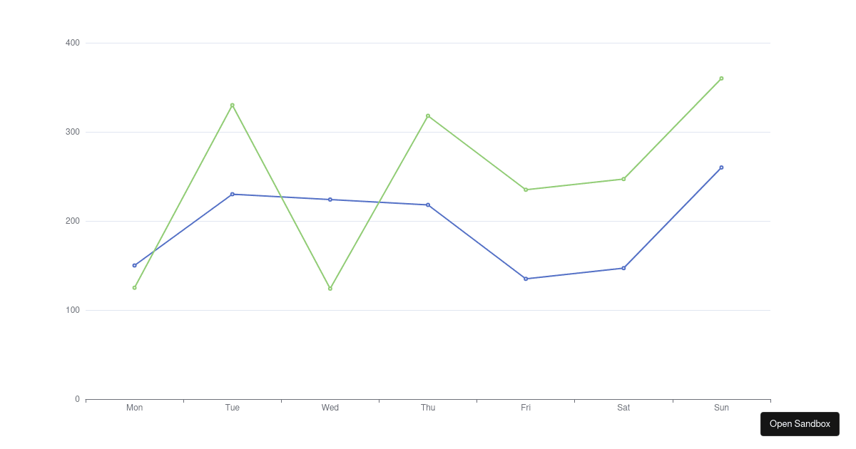 Basic Line Chart - Codesandbox