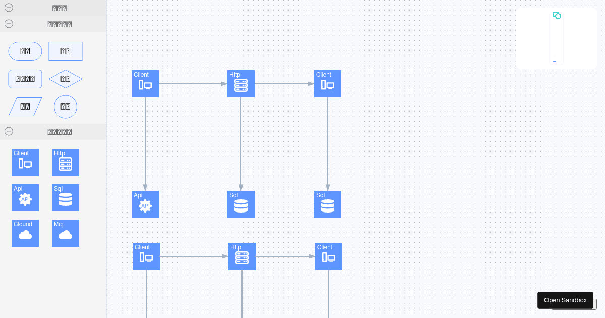 x6-minimap-展示不全 (forked) - Codesandbox