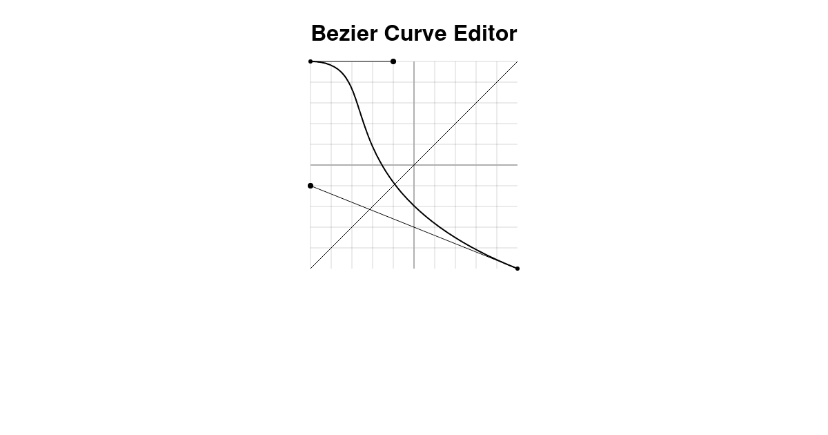 bezier-curve-editor - Codesandbox