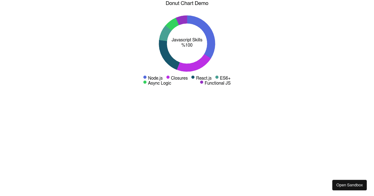 react-native-donut-chart (forked) - Codesandbox