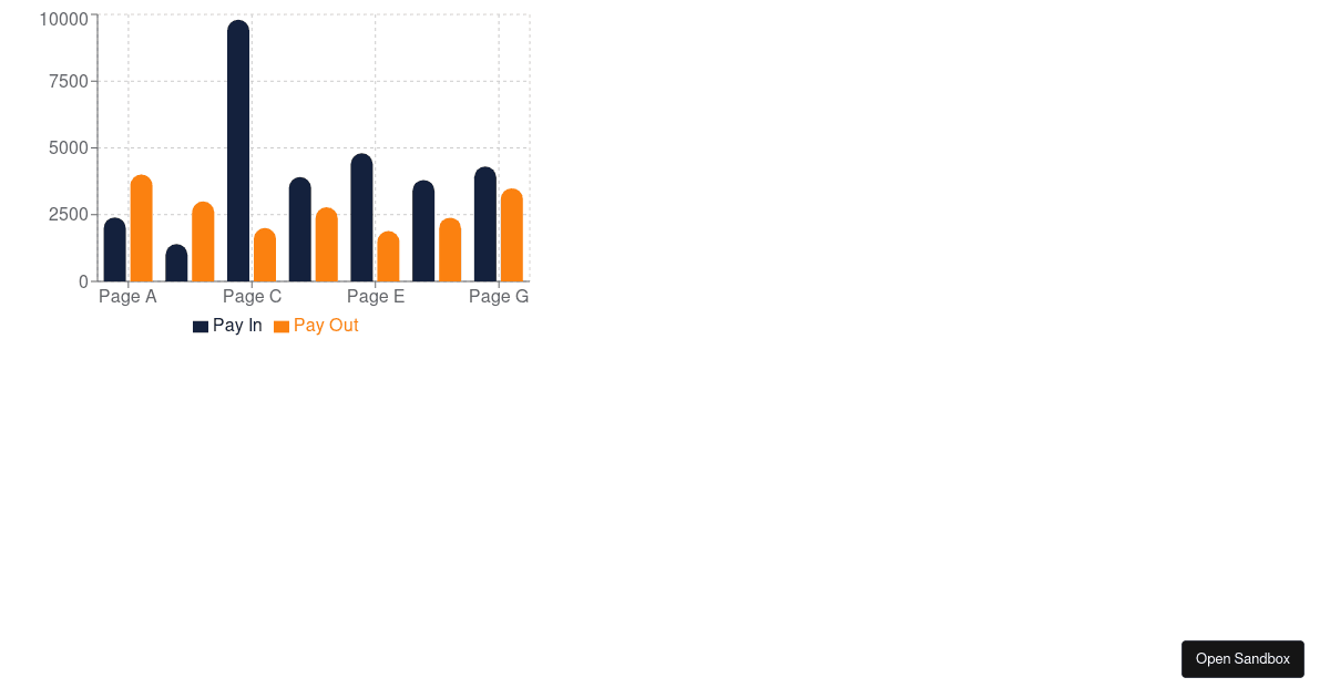 simple-bar-chart (forked) - Codesandbox