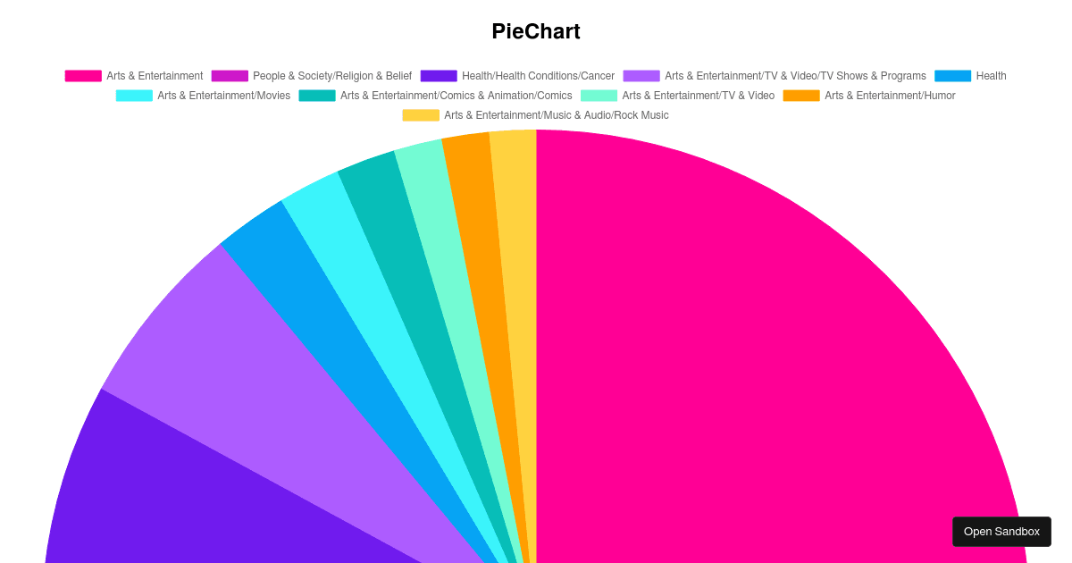 React ChartJS - Codesandbox React ChartJS - Codesandbox