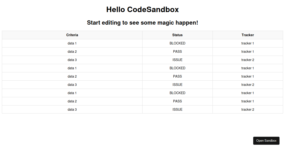 React Data Grid Custom Dropdown Editor Codesandbox 5057