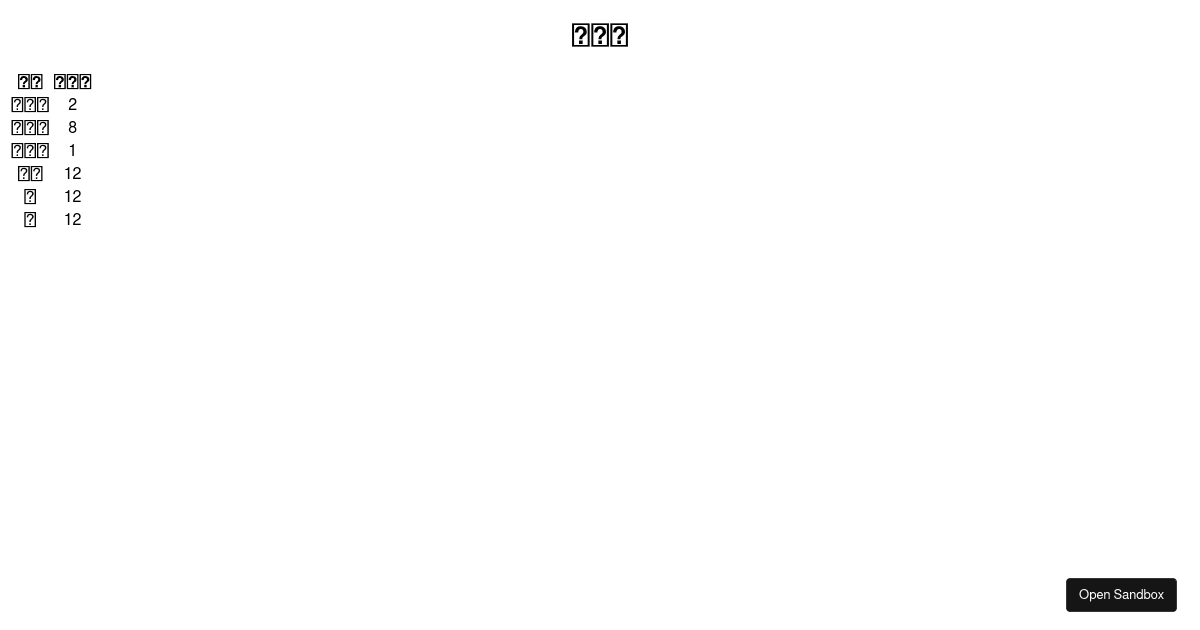 stroke-order-and-group-example - Codesandbox