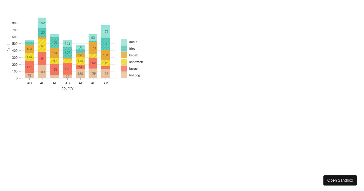 @nivo/bar chart grid customization (forked) - Codesandbox