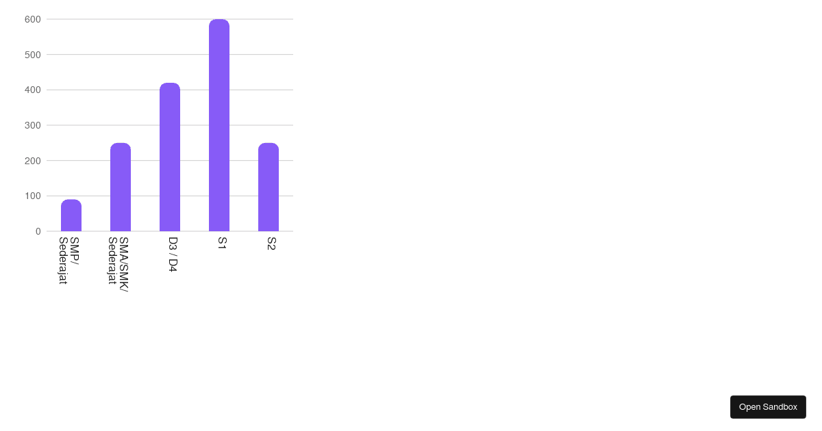 bar-chart-with-customized-shape (forked) - Codesandbox