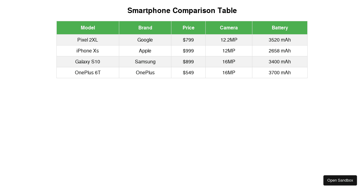 Table Codesandbox 5626