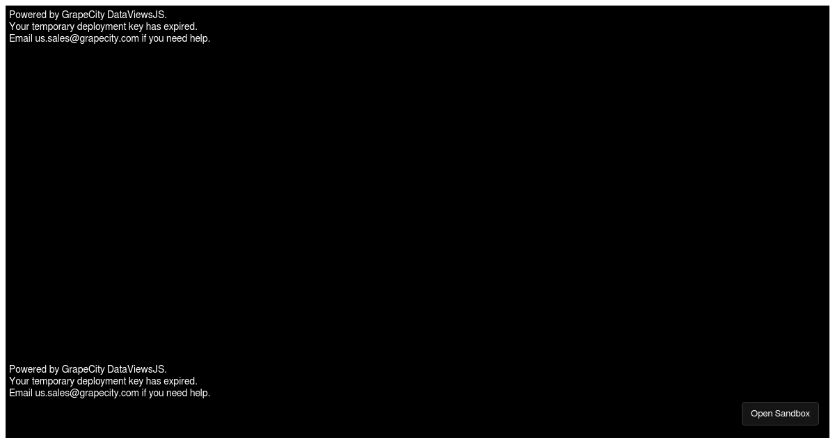 dvjs-sample - Codesandbox