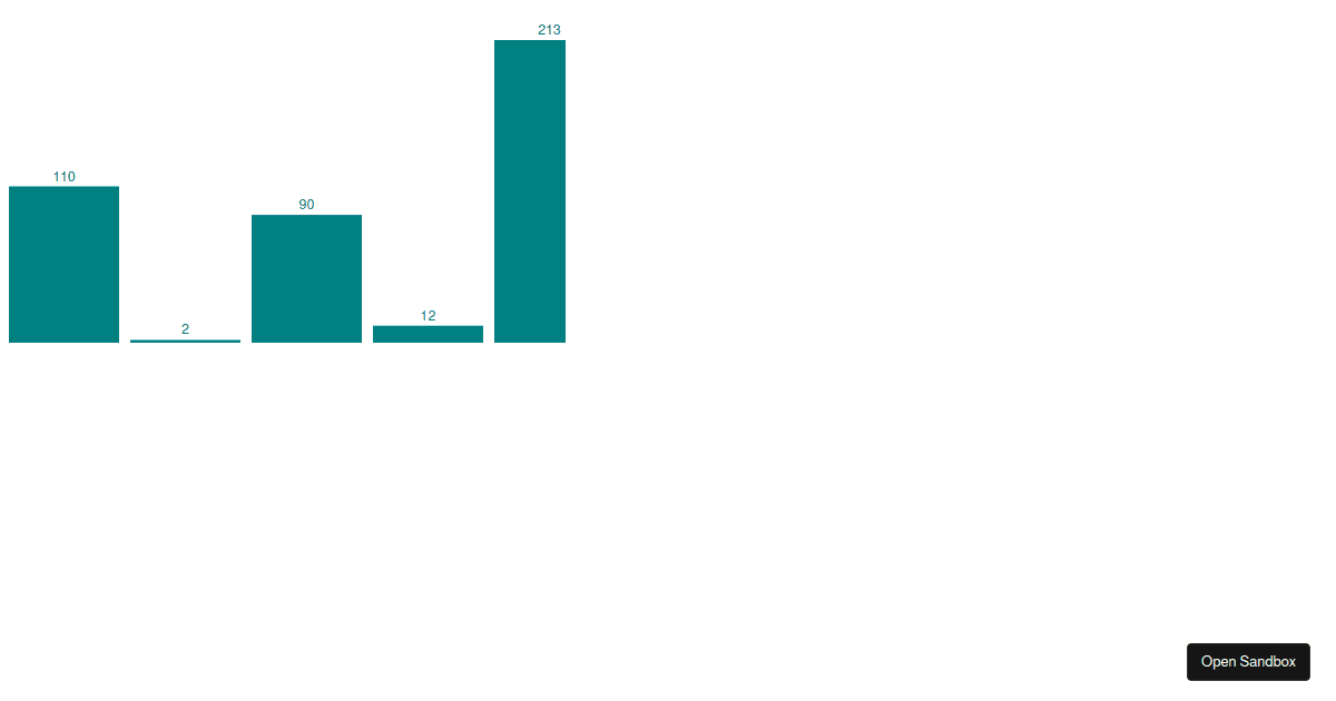 histogram - Codesandbox
