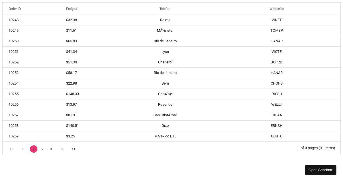 Vue Template - Codesandbox