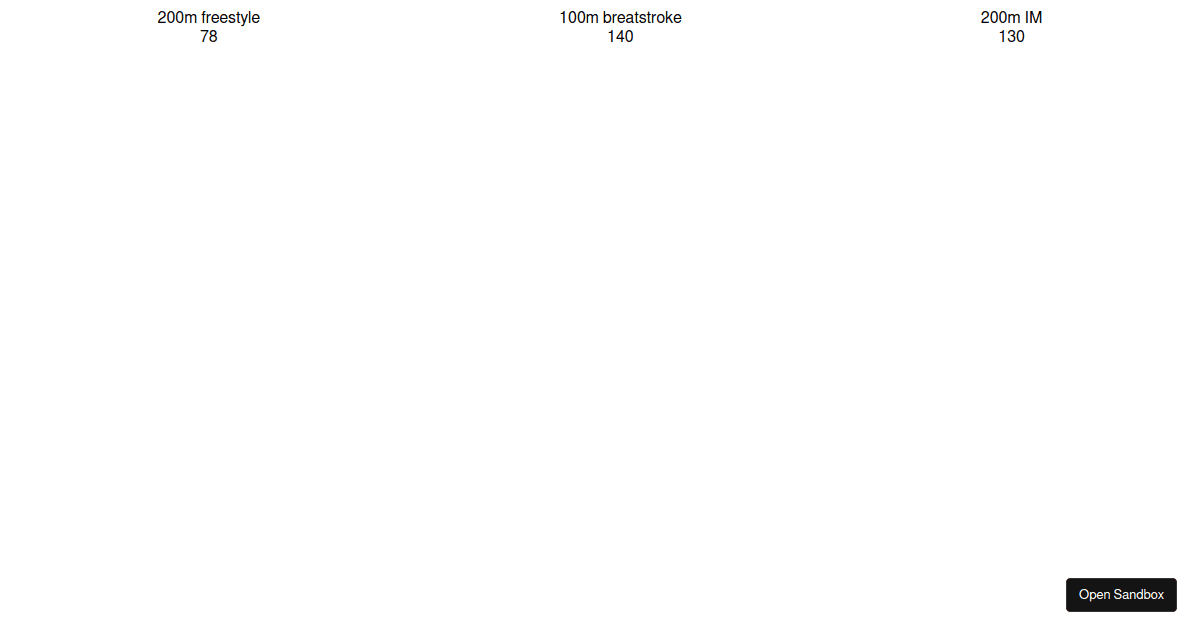 Objectentries React Codesandbox