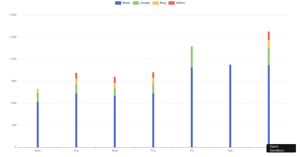 Stacked Column Chart (forked) - Codesandbox