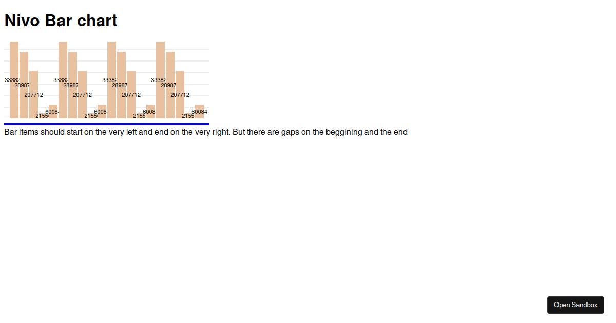Nivo Bar chart - Codesandbox