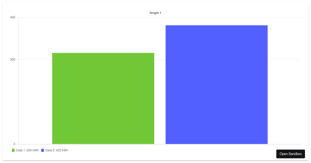 update-tick-labels - Codesandbox