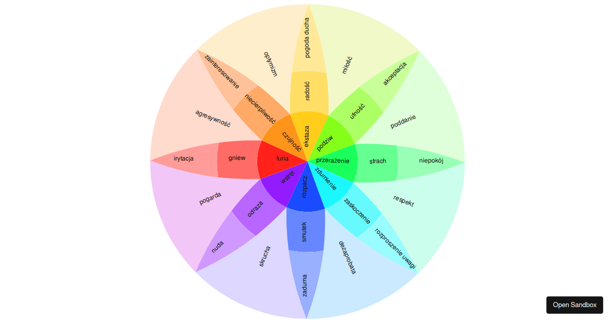 Plutchik - simple (forked) - Codesandbox