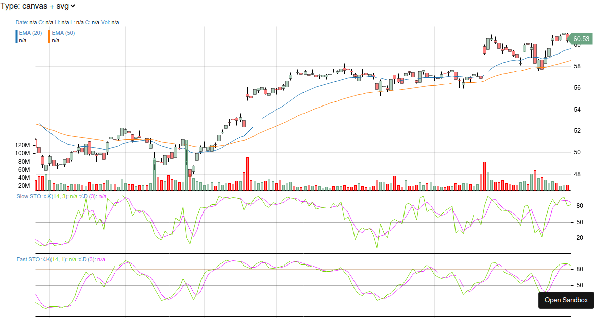 react-stockcharts-example2 - Codesandbox