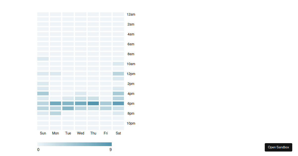 react-heatmap-chart-component - Codesandbox react-heatmap-chart-component - Codesandbox