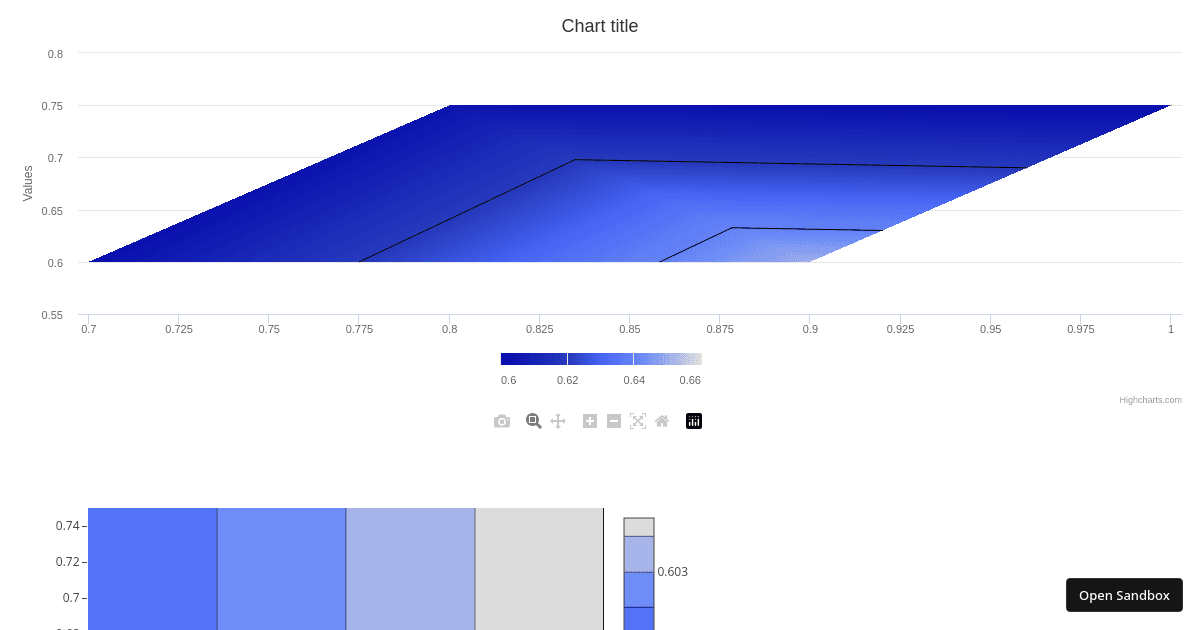 contour-plot-sample (forked) - Codesandbox