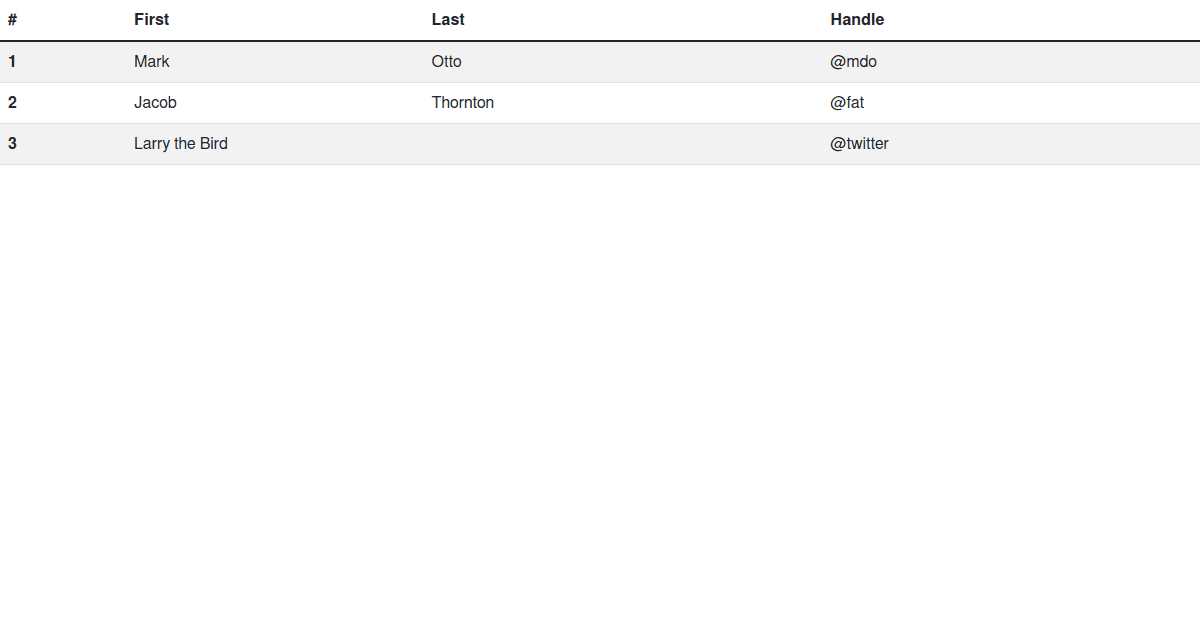 Bootstrap 5 Codesandbox