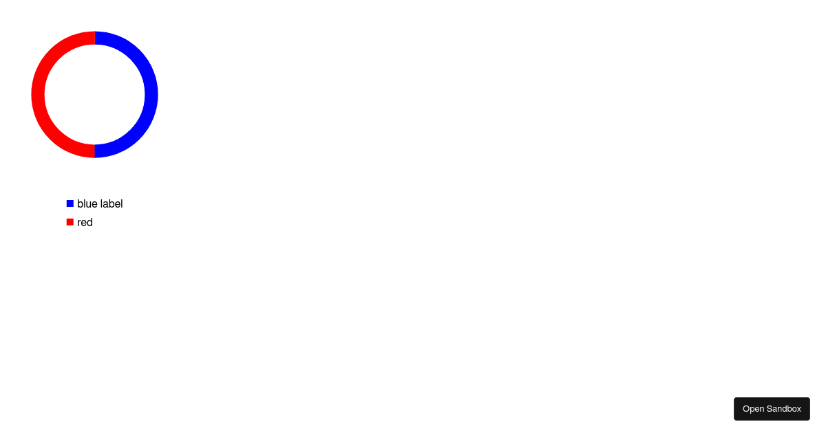 react-donut-component example (forked) - Codesandbox