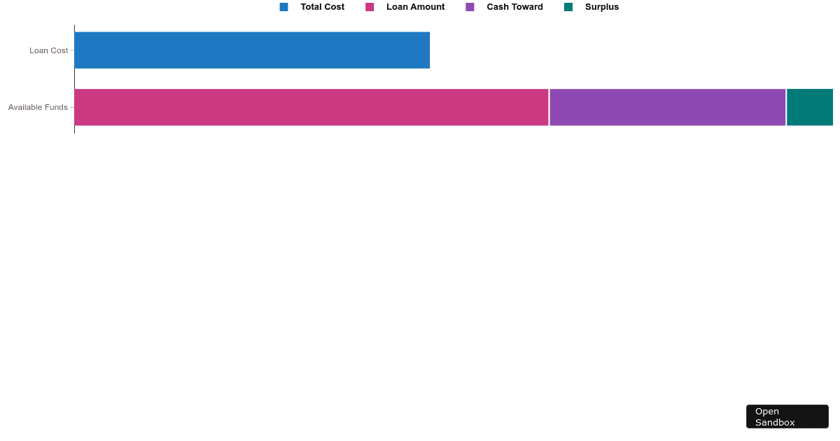 react-dimsum-proof-of-concepts-dataviz-series-types-bars (forked ...