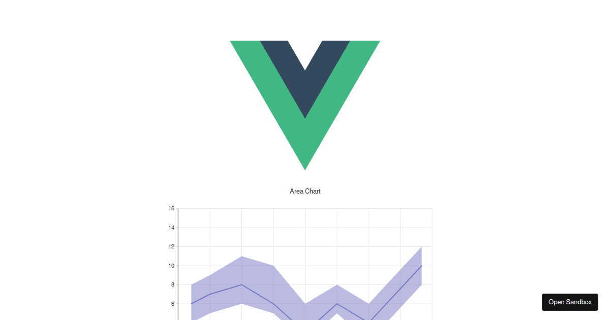 vue-graph-rangearea-timerange - Codesandbox