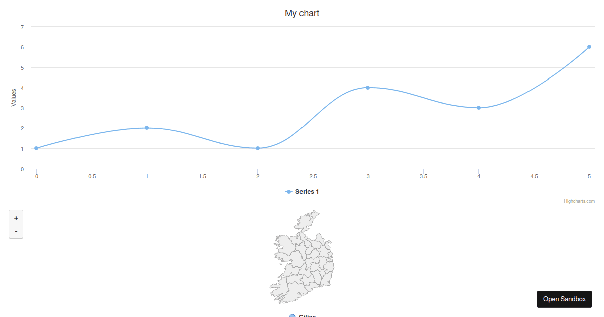 Highcharts React Simple Chart Codesandbox