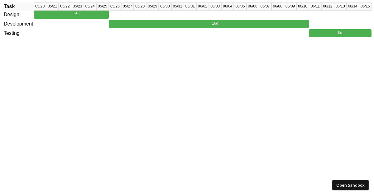 react-gantt-chart (forked) - Codesandbox