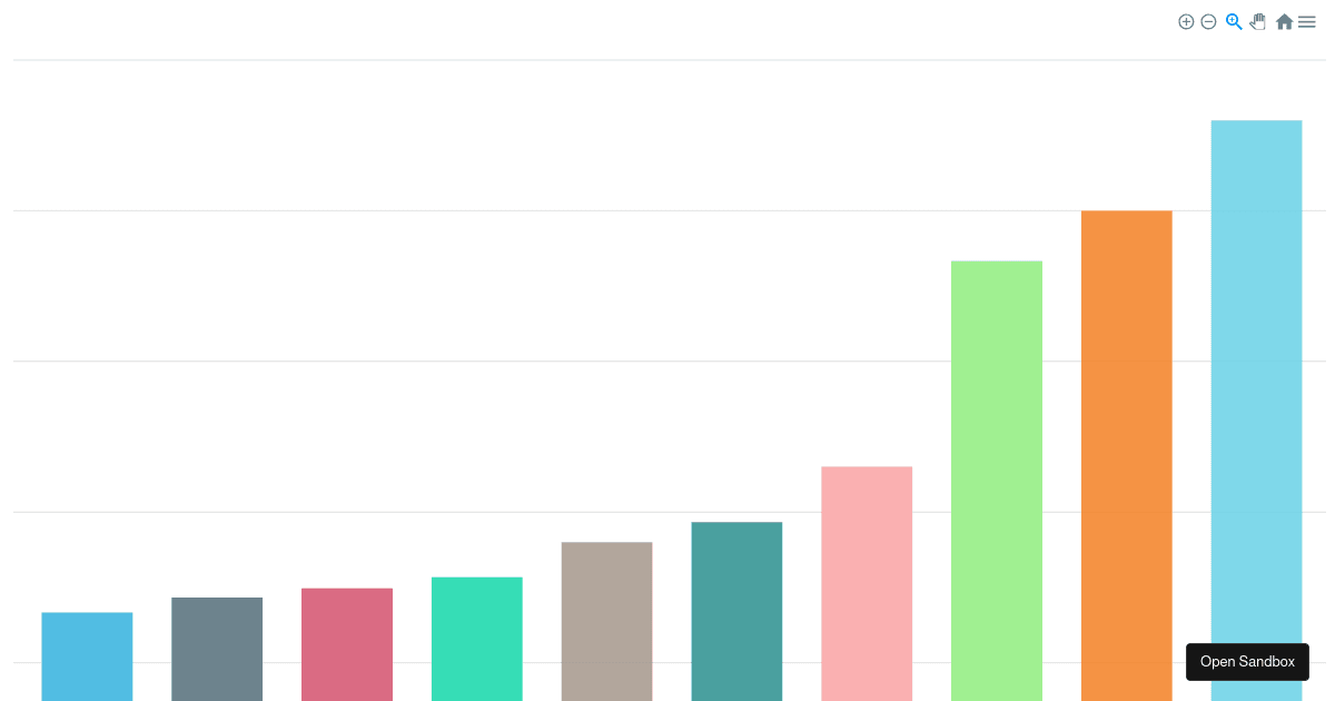 react-apexcharts-color (forked) - Codesandbox