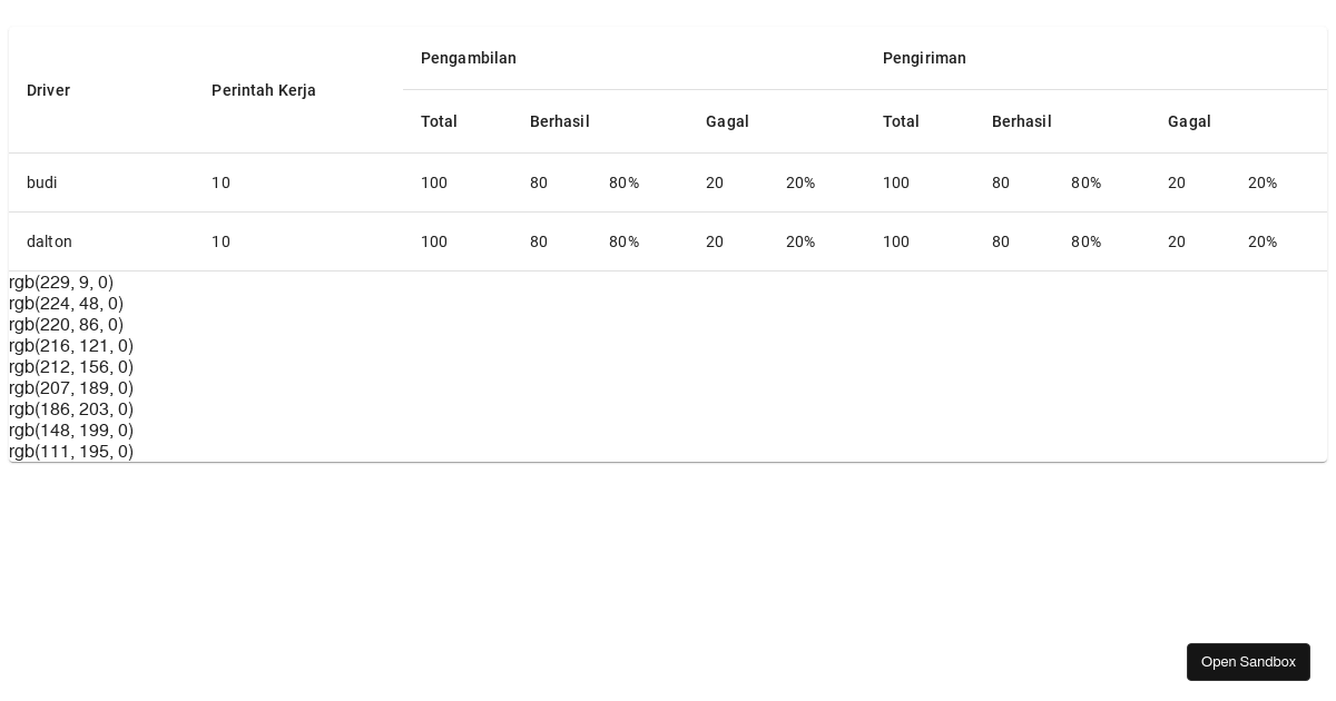 Material UI Table demo with Row Span (forked) - Codesandbox