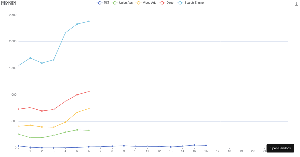 Stacked Line Chart - Codesandbox