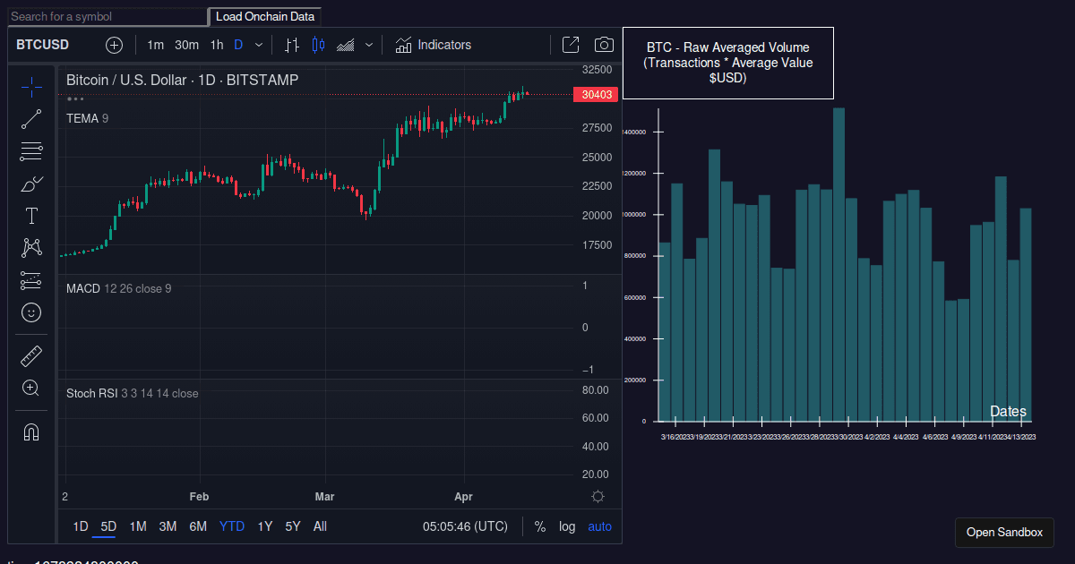 react-tradingview - Codesandbox
