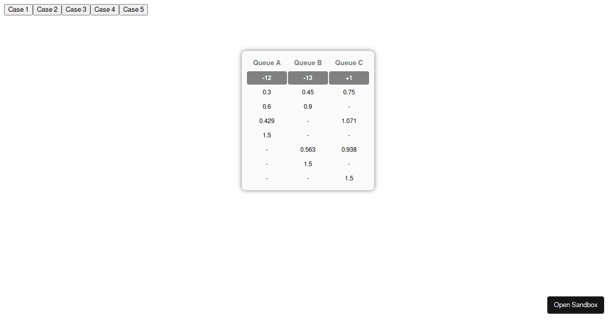 fte-allocator-sketch - Codesandbox