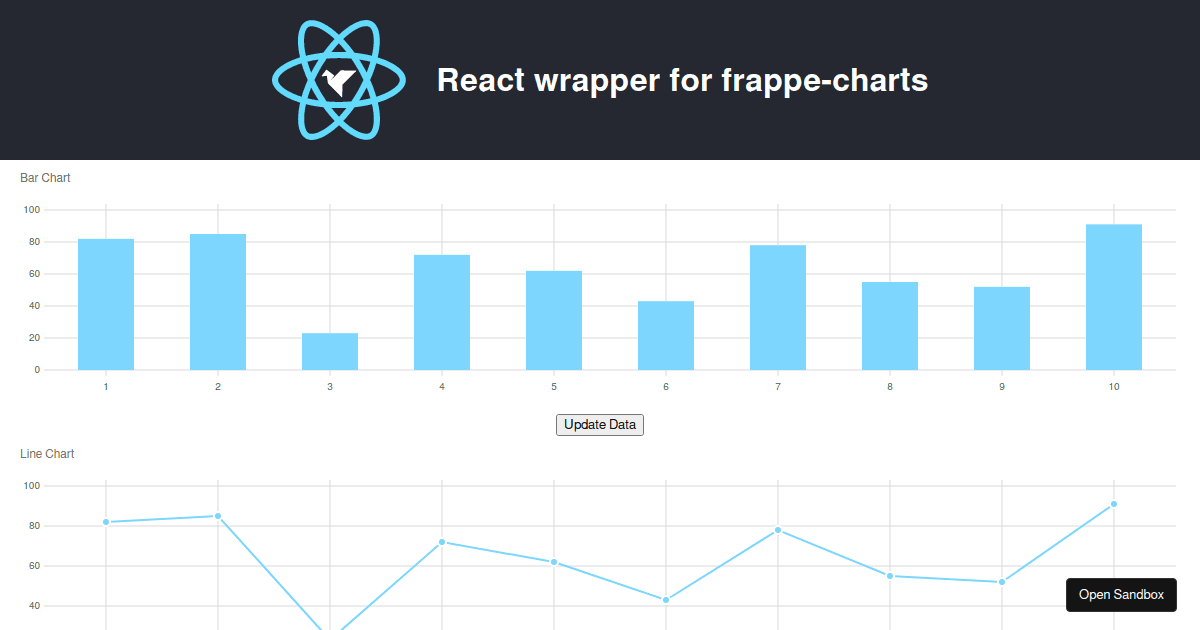 test-frappe-charts - Codesandbox