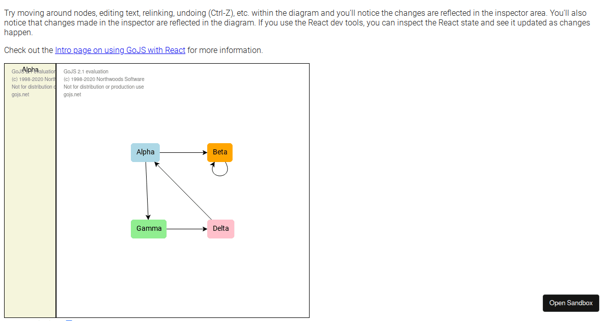 gojs-react-palette - Codesandbox