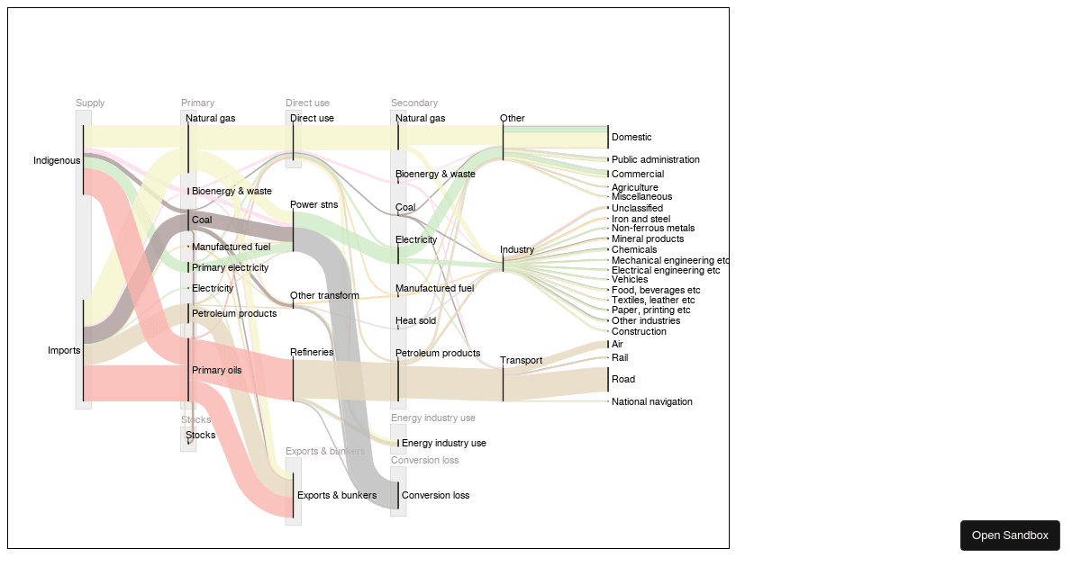 sankey-chart-new - Codesandbox