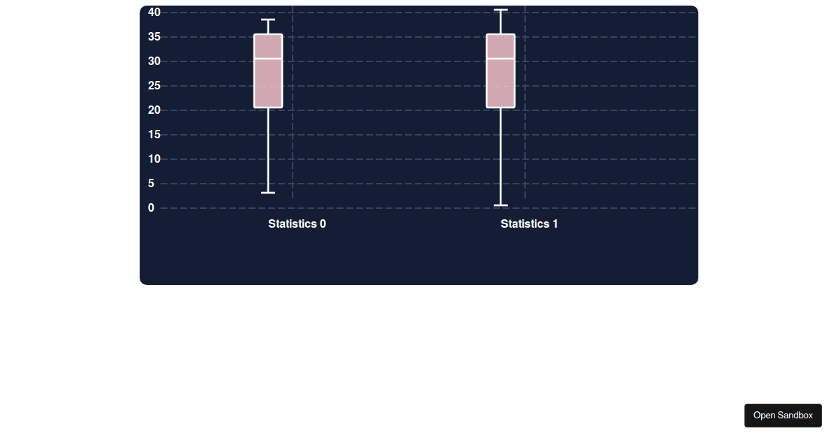 visx-boxplot (forked) - Codesandbox
