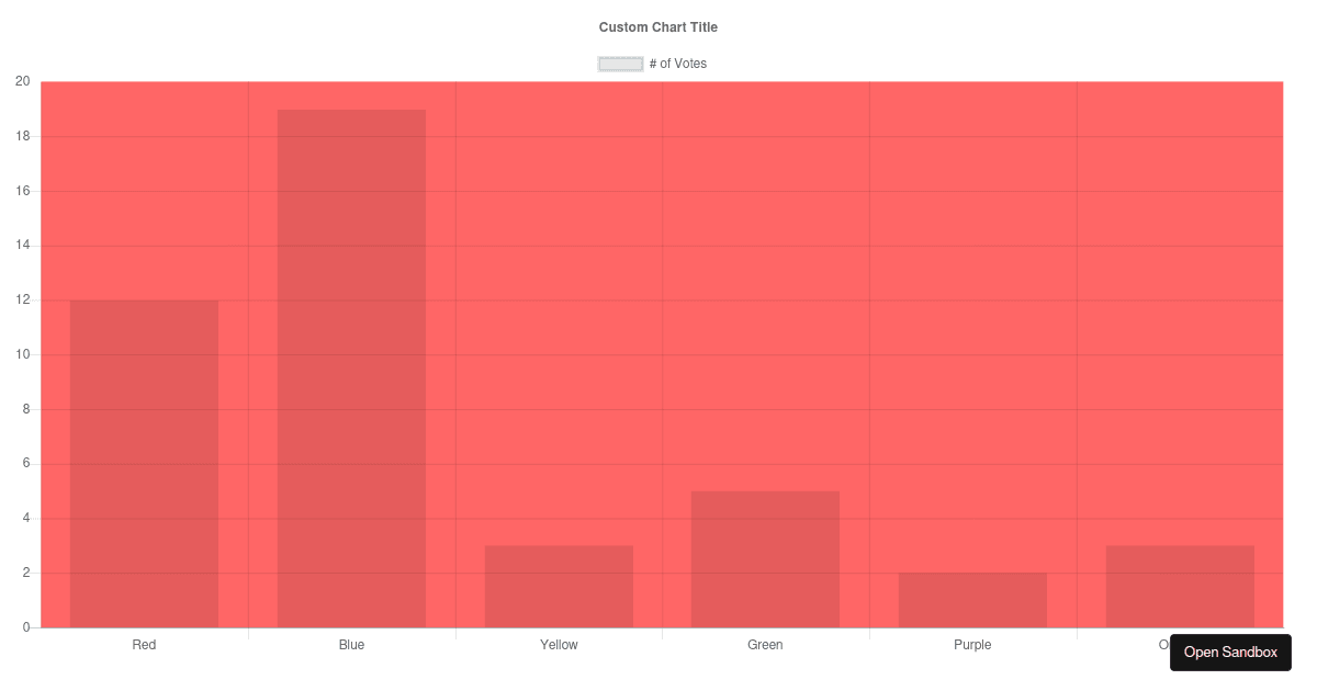 chart.js (forked) - Codesandbox