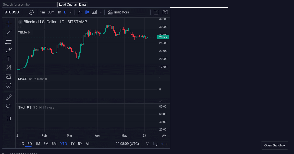 React/TradingView (forked) - Codesandbox