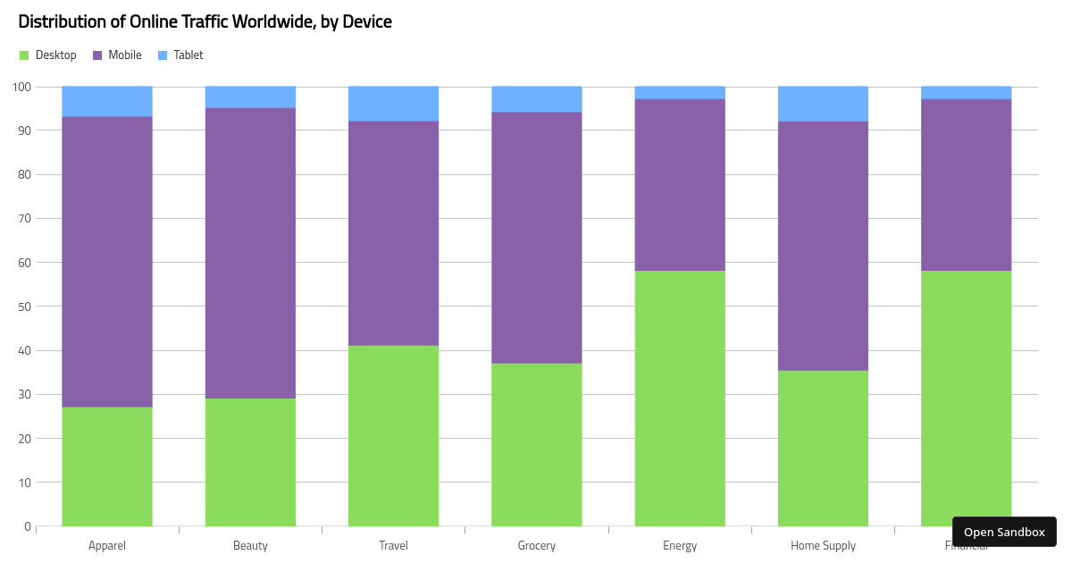example-ignite-ui-react - Codesandbox
